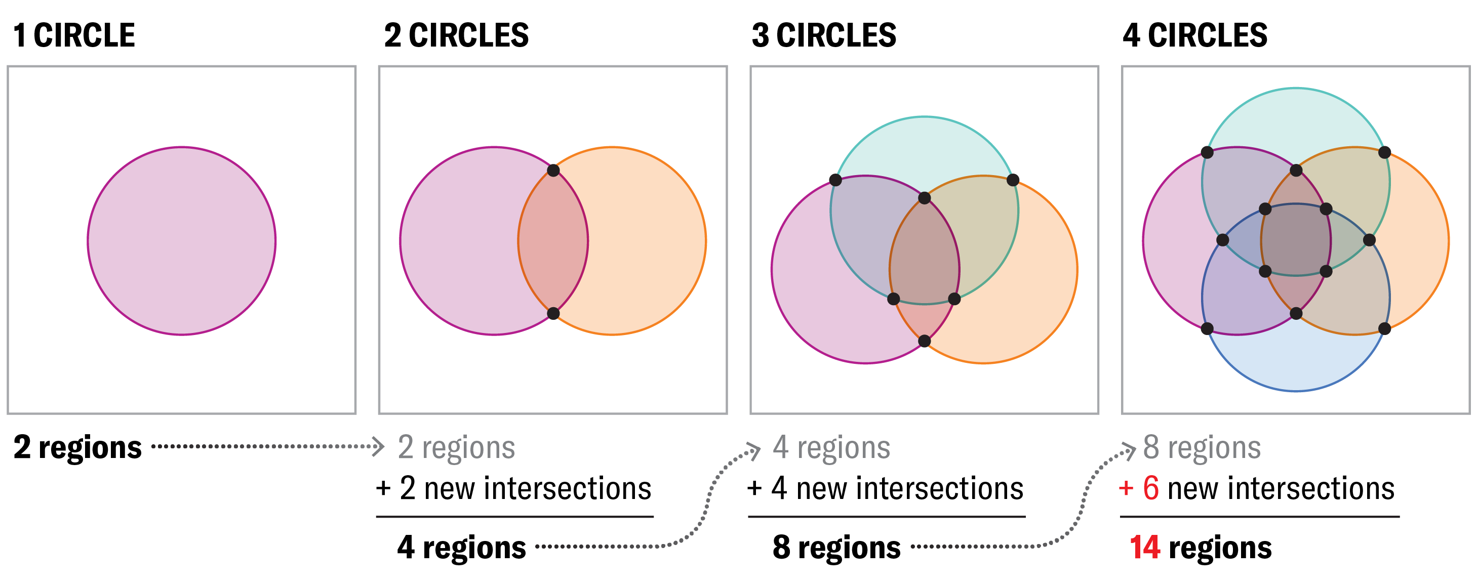 Different Types Of Venn Diagrams How To Create Venn Diagram With An R