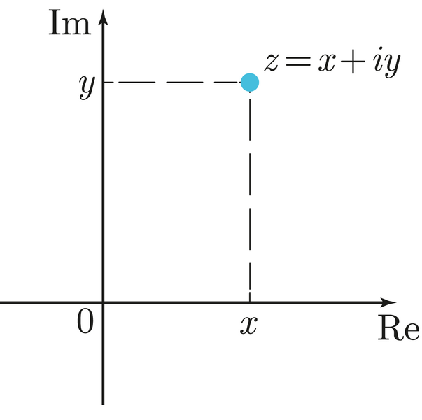 Riemann Hypothesis Simple Explanation