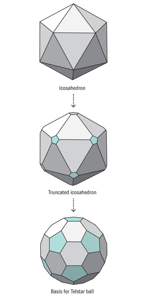 Soccer Ball Mathematics