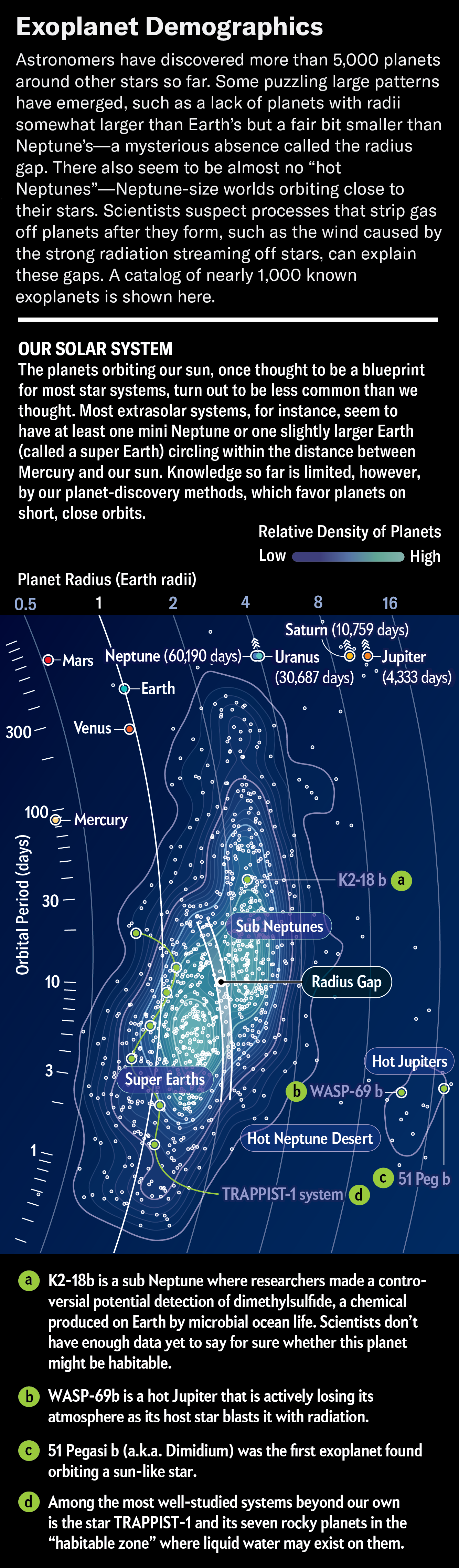Mapa De Exoplanetas De Scientific American